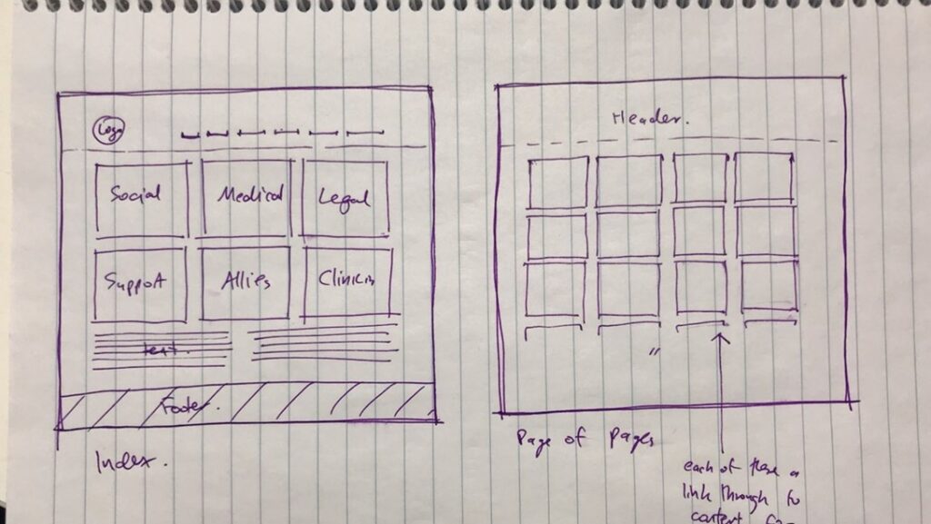 Expanding TransHub’s Reach Across Australia - Health Equity Matters